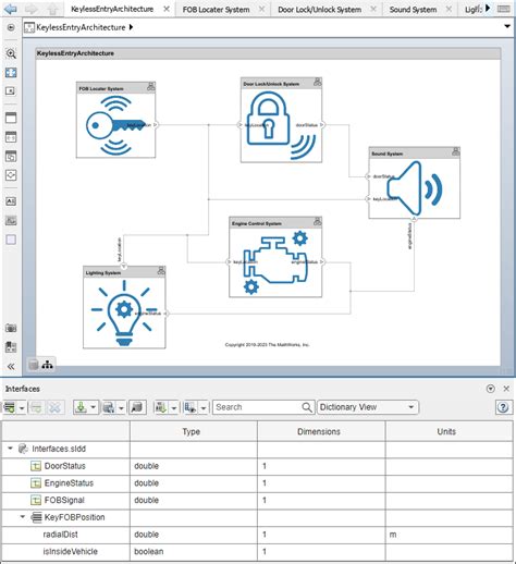 Modeling System Architecture Of Keyless Entry System Matlab And Simulink