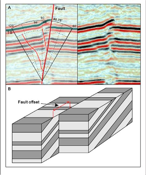 Figure 4 From Geometry And Kinematics Characteristics Of Strike Slip