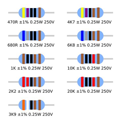 10k Resistor Color Code How To Read Resistors Color Code 10k Resistor Color Code How To Read Resistors Color Code