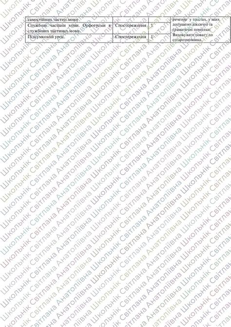 Індивідуальний навчальний план Українська мова для дітей з ООП 7 клас ІІ семестр Інші