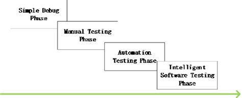 Figure 1 From Research On Deep Neural Network Testing Techniques