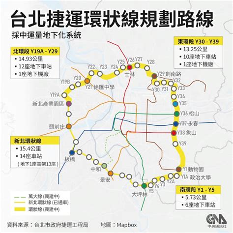 台北捷運南環新店至政大段開工 交通衝擊估半年後浮現 好新聞