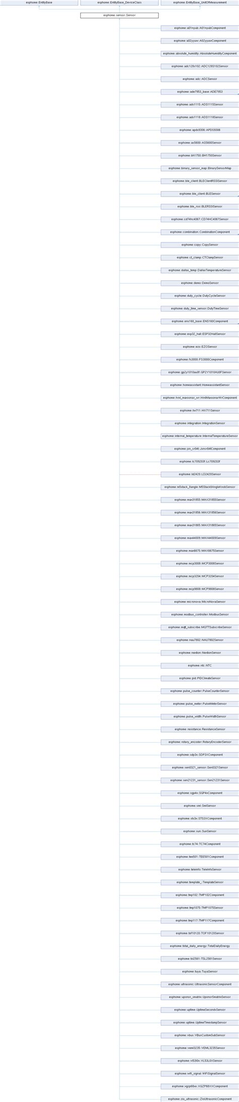 Esphome Esphomesensorsensor Class Reference