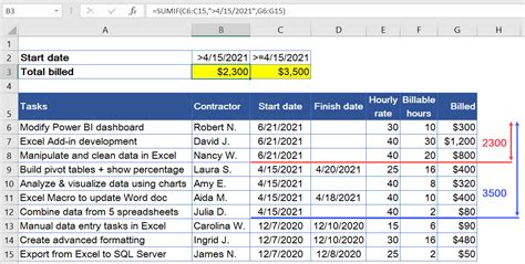 Excel SUMIF Date With Formula Examples Coupler Io Blog