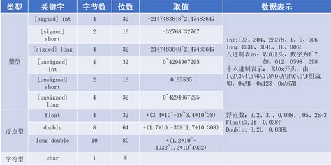 C语言的数据、数据类型、数据结构、常量、变量 Csdn博客 C语言的数据、数据类型、数据结构、常量、变量 Csdn博客