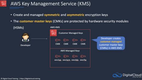 aws security services aws cheat sheet