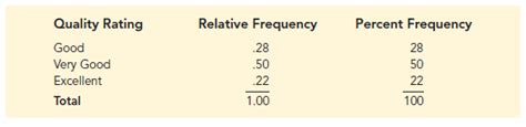 Summarizing Data For Two Variables Using Tables Hkt Consultant