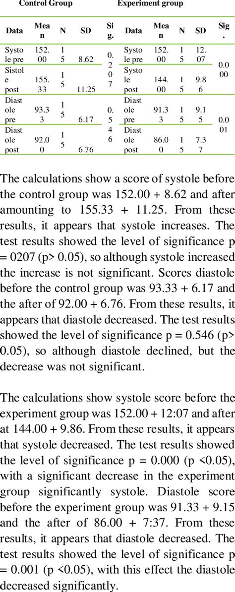 Descriptive Calculation And Testing Of Paired T Test Download Scientific Diagram