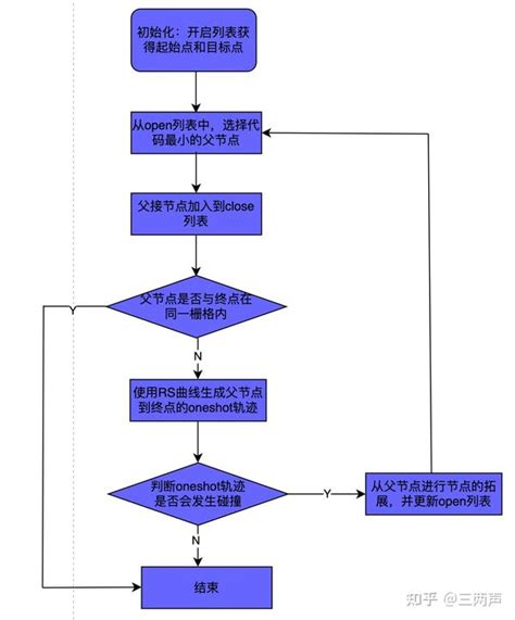 连续路径搜索算法——从a 到hybrid A 知乎