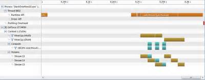 Getting CUDA Thrust To Use A CUDA Stream Of Your Choice Stack Overflow