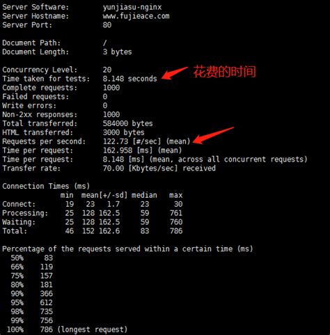 Ab和webbench的安装以及使用 欢乐豆123 博客园