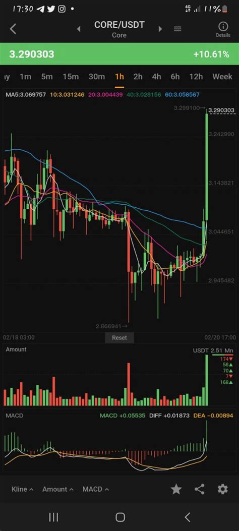 Core Dao Girl On Twitter Core Is Testing The Microphone 🎤 💯💱🔜💪🏻🎉🎯