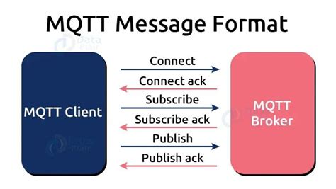 什么是mqtt,物联网mqtt协议详解 Csdn博客 什么是mqtt,物联网mqtt协议详解 Csdn博客