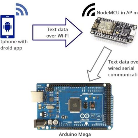 User Interface Of The Esp8266 Controller Plus Ultra App Iv Remote Download Scientific Diagram