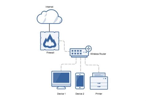 Free Automatic Network Diagram