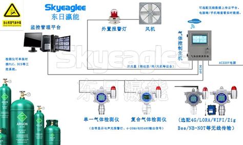 深圳东日瀛能：酒厂、酒水行业气体在线监测系统解决方案 知乎