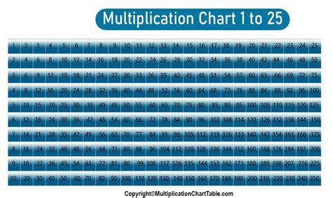 Multiplication Chart Table 1 25 [printable And Pdf]