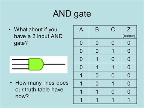 3 Input Xor Gate Truth Table