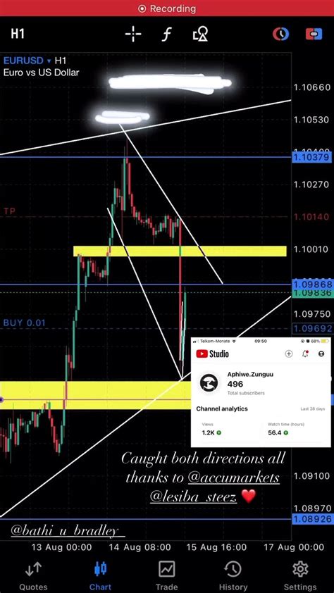Subscribe Its Free ️forex Metatrader5 Smallaccountdaytrading