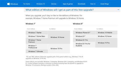 windows 10 licence activation make sure you use the correct