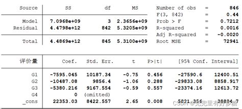 【数学建模笔记】【第七讲】多元线性回归分析（二）：虚拟变量的设置以及交互项的解释，以及基于stata的普通回归与标准化回归分析实例stata两个虚拟变量的交互项 Csdn博客
