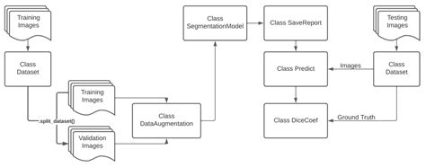Github Yanasantslabicimagessegmentation This Repository Contains The Modules Of Image