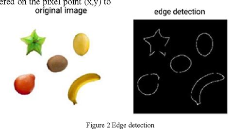 Figure 1 From Research On Fruit Recognition Method Based On Improved
