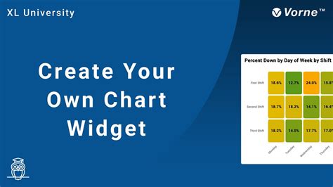 Chart Widget Build Your Own Manufacturing Production Dashboard Youtube