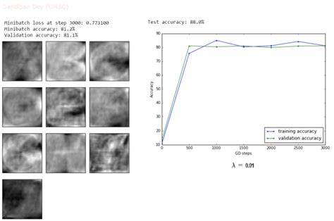 Deep Learning With TensorFlow In Python DataScienceCentral
