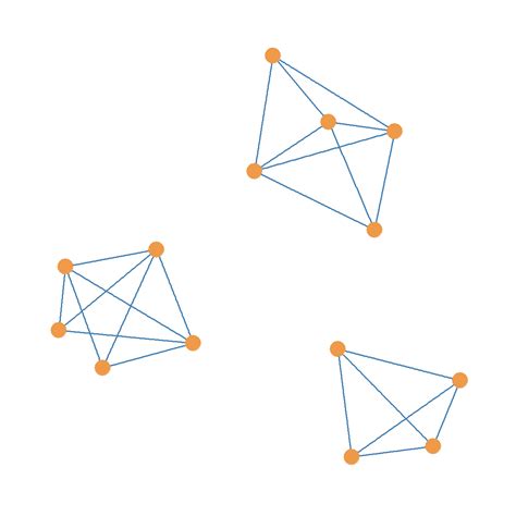 Social Networks 13 Graph Connectivity