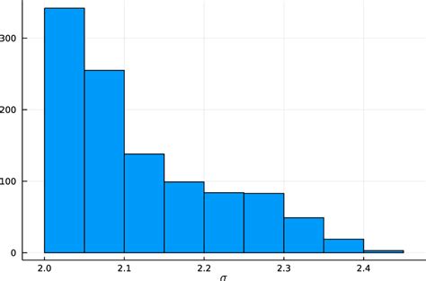 Figure 10 From Deep Linear Networks For Matrix Completion An Infinite Depth Limit Semantic