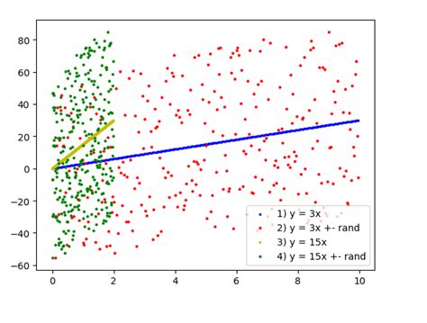 How Does The Correlation Coefficient Differ From Regression Slope
