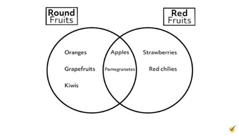 Set Operations With Venn Diagrams Video