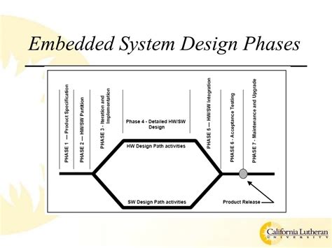 ppt the embedded system design process powerpoint presentation free
