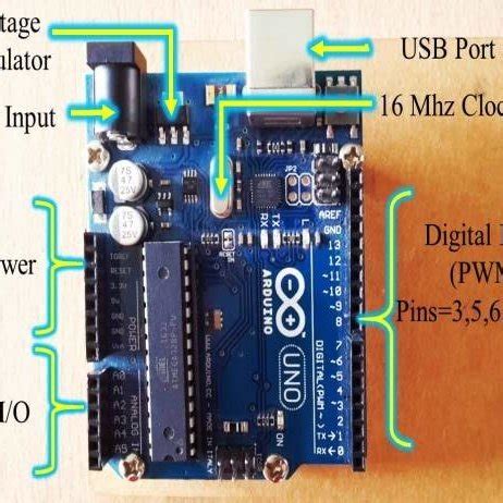 Hardware Configuration Of Microcontroller ATMEGA P Download Scientific Diagram