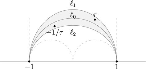 Deforming The Contour Of Integration Download Scientific Diagram