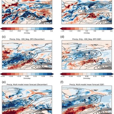 Strong Positive Iod A Observed Sst Anomalies 2019 20142018 For