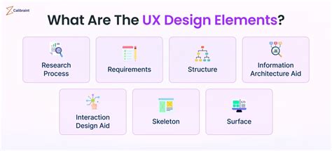 essential ui ux design elements a comprehensive guide for designers