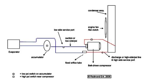 2002 Dodge Ram Ac Wiring Diagram Wiring Diagram