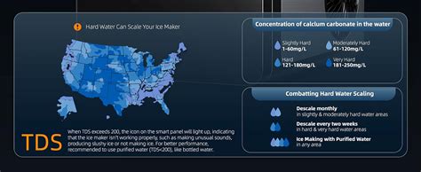 Ecozy Nugget Ice Maker Countertop Smart Pebble Ice Machine With App Control 44 Lbs