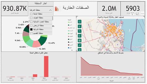 Nora M Alkaltham On Linkedin Dataanalysis Powerbi Hackathon Innovation