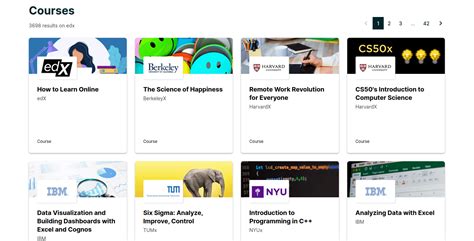 Edx Vs Coursera Vs Udacity Which Should You Choose