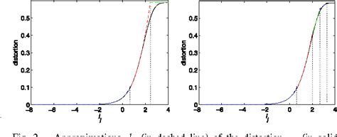 Figure 2 From A Bit Allocation Method For Sparse Source Coding Semantic Scholar
