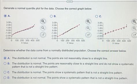 solved generate a normal quantile plot for the data choose the