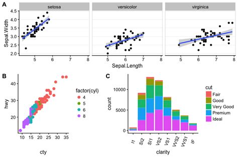 Mix Multiple Plot On One Page · R Plots