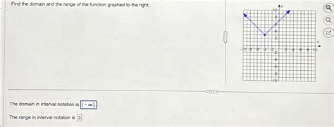 Solved Find The Domain And The Range Of The Function Graphed