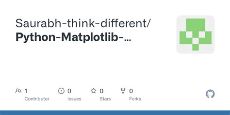 GitHub Saurabh Think Different Python Matplotlib Projects