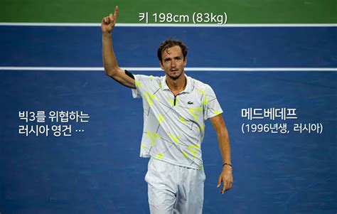 테니스 빅 3를 위협하는 메드베데프 그의 라켓과 테니스 스트링