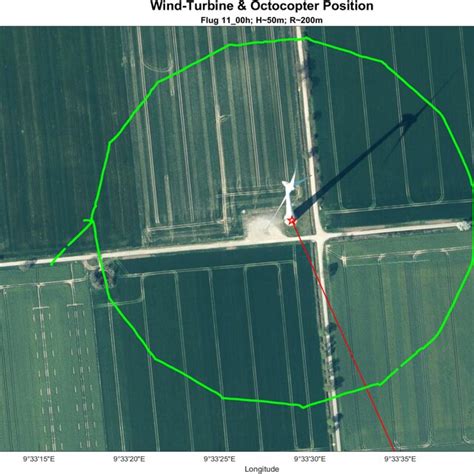Wts Location And Uav Flight Path Download Scientific Diagram