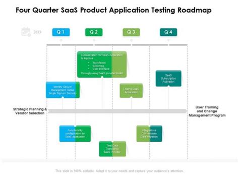 Testing Roadmap Slide Team
